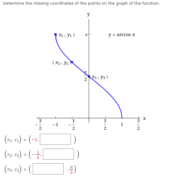 Solved Determine the missing coordinates of the points on | Chegg.com