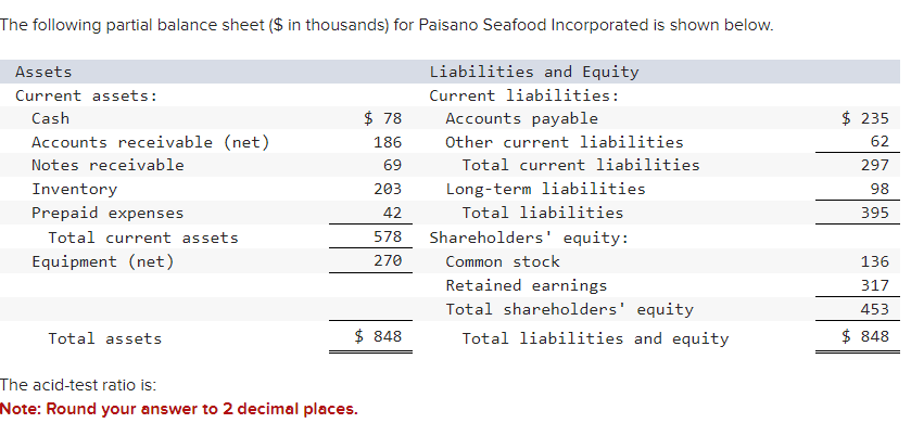 Solved The following partial balance sheet ( $ in thousands) | Chegg.com