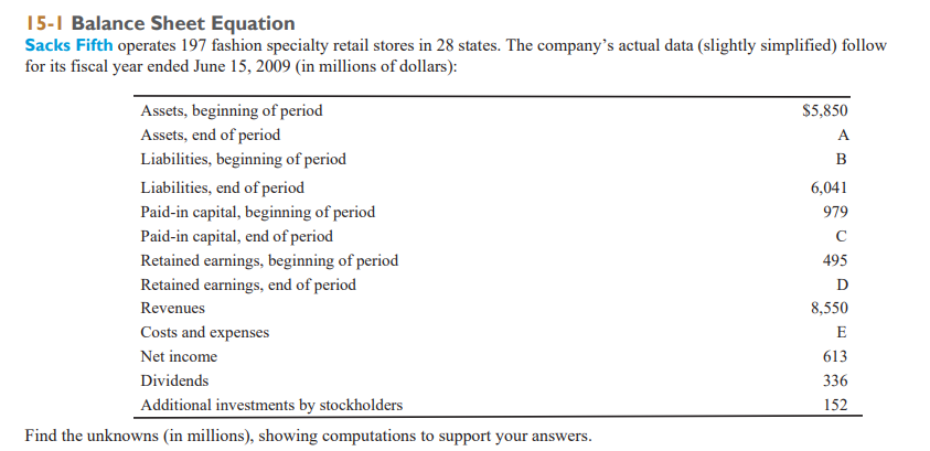 Solved I 5-I Balance Sheet EquationSacks Fifth operates 197 | Chegg.com