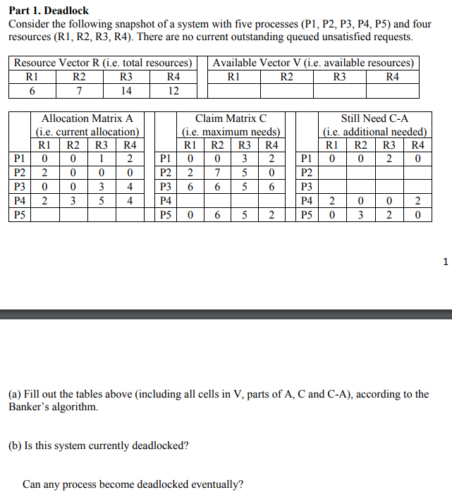 Solved Part 1. Deadlock Consider the following snapshot of a | Chegg.com