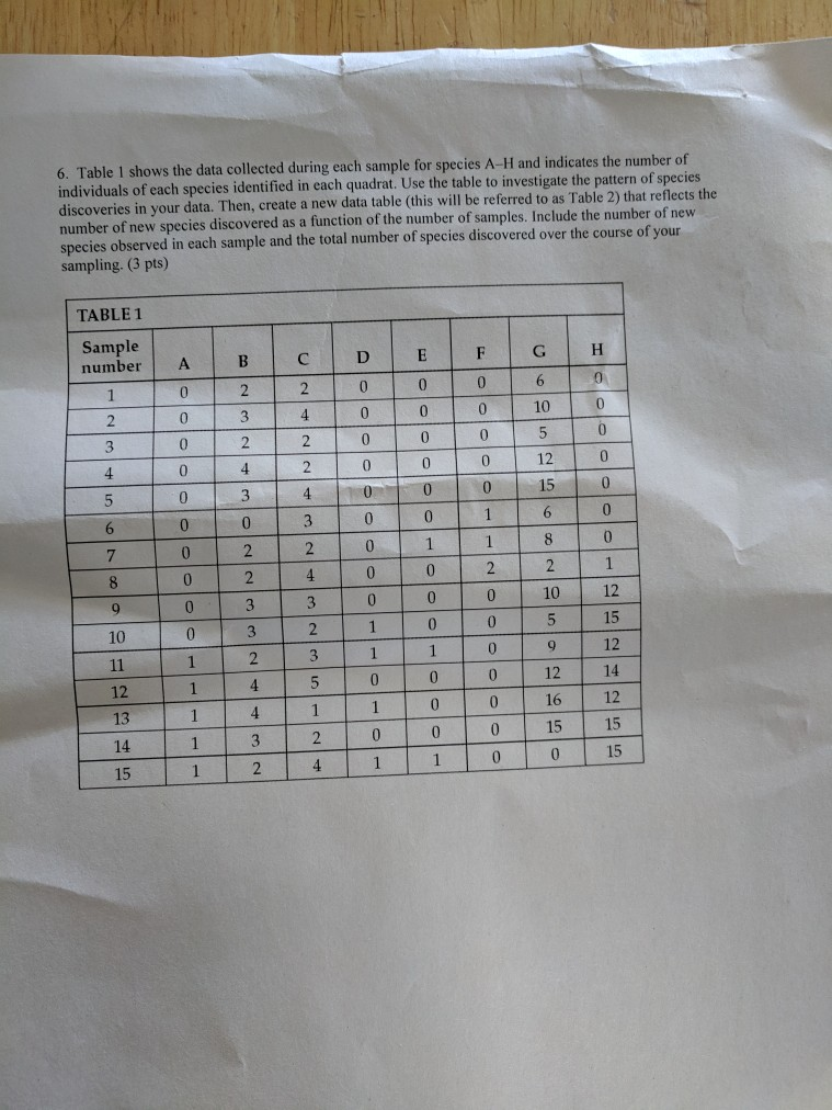 Solved 6. Table 1 shows the data collected during each | Chegg.com