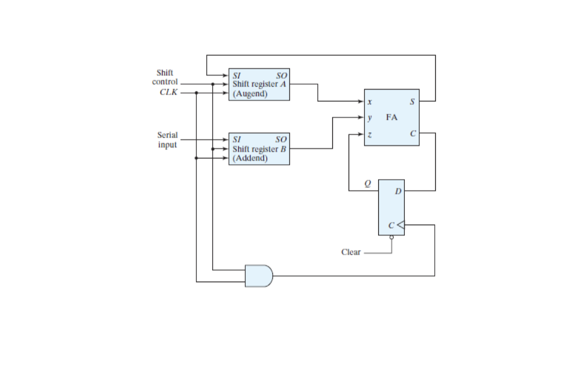 Solved 5.8* Derive the state table and the state diagram of | Chegg.com