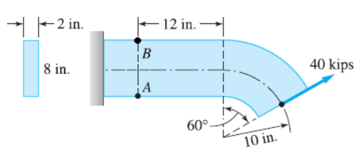 Solved The bent bar has a uniform rectangular cross section. | Chegg.com