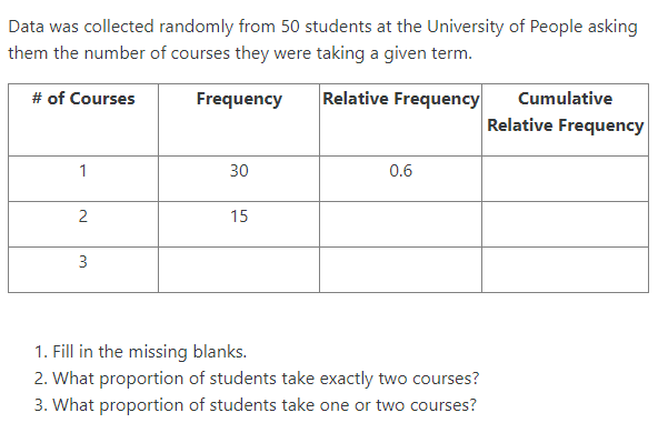 Solved Data was collected randomly from 50 students at the | Chegg.com