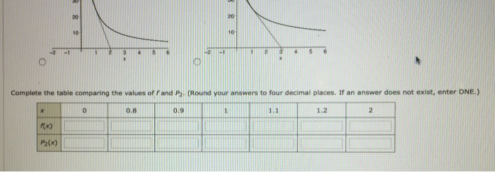 Solved Use a graphing utility to graph fand its | Chegg.com