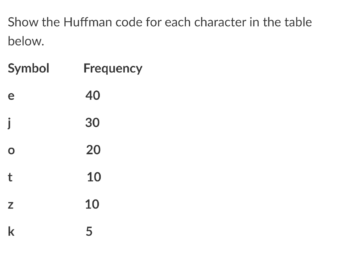 Solved Show the Huffman code for each character in the table | Chegg.com