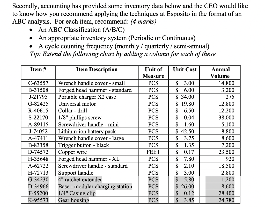 Secondly, accounting has provided some inventory data | Chegg.com