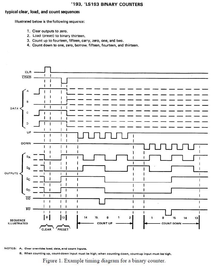 Solved 2. Answer the following about the 74193 binary | Chegg.com