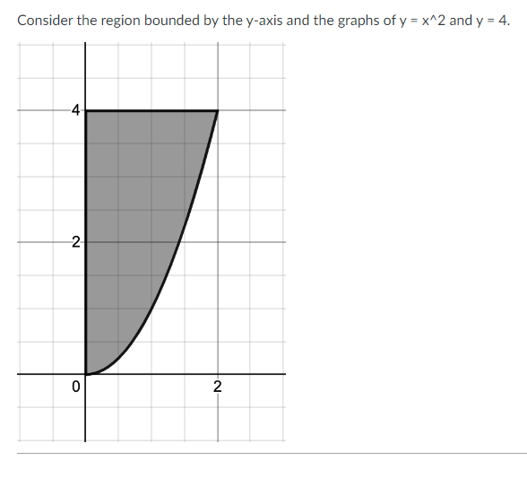Solved Consider the region bounded bv the v-axis and the | Chegg.com
