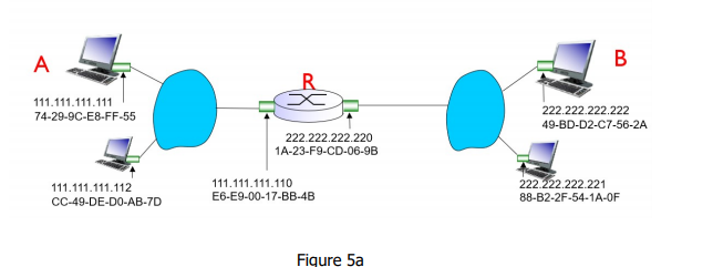 Solved a) Taking as an example your home router, explain why | Chegg.com