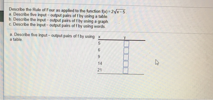 Solved Describe the Rule of Four as applied to the function | Chegg.com