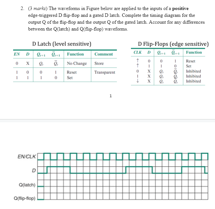 Solved 2. (3 marks) The waveforms in Figure below are | Chegg.com