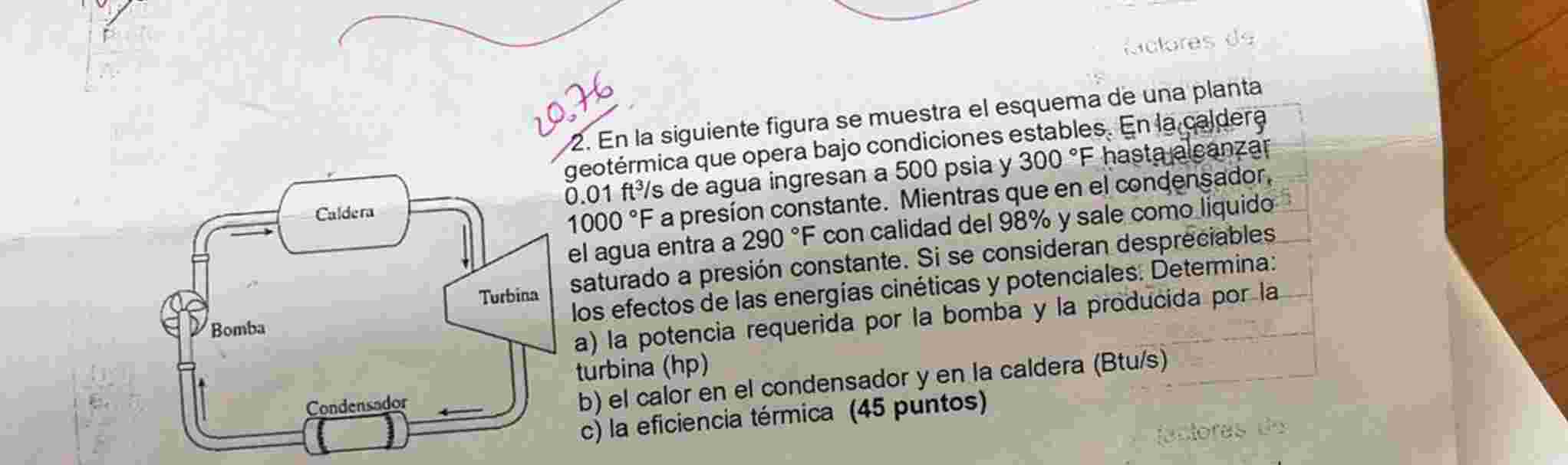 Solved En la siguiente figura se muestra el esquema de una | Chegg.com