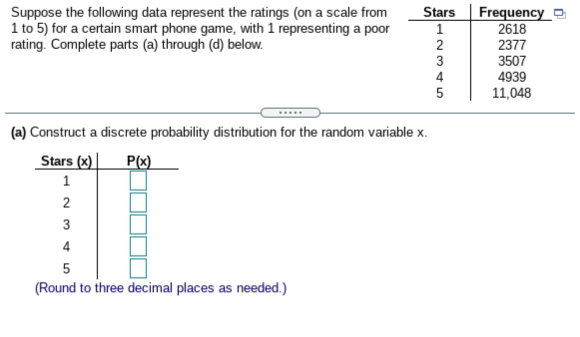 Solved U Suppose the following data represent the ratings | Chegg.com