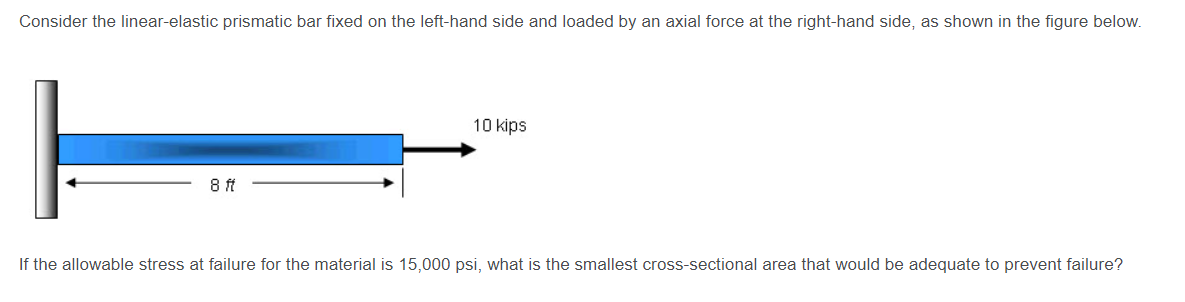 Solved Consider the linear-elastic prismatic bar fixed on | Chegg.com