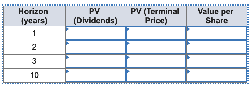 Solved Rework Table 7.4 for horizon years 1, 2, 3, and | Chegg.com