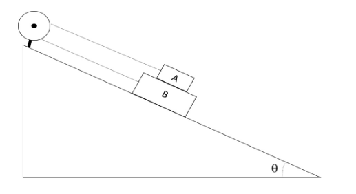 Solved Blocks A sits on top of Block B on a ramp making an | Chegg.com