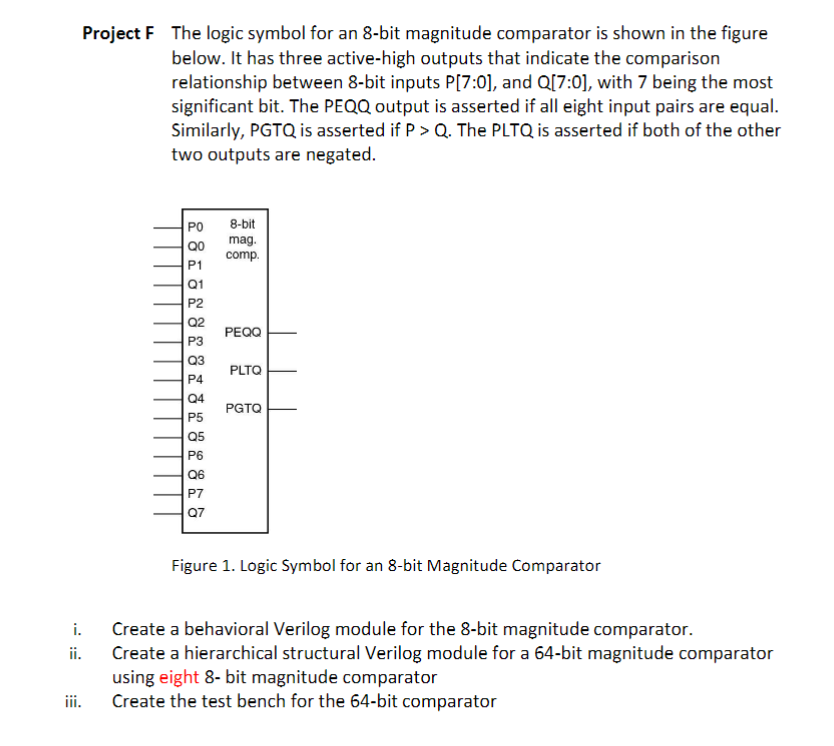 Solved Project F The logic symbol for an 8-bit magnitude | Chegg.com