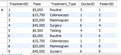 Solved MySql Queries... Please refer to the below table | Chegg.com