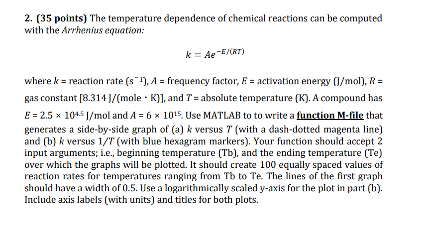 Solved (35 ﻿points) ﻿The temperature dependence of chemical | Chegg.com