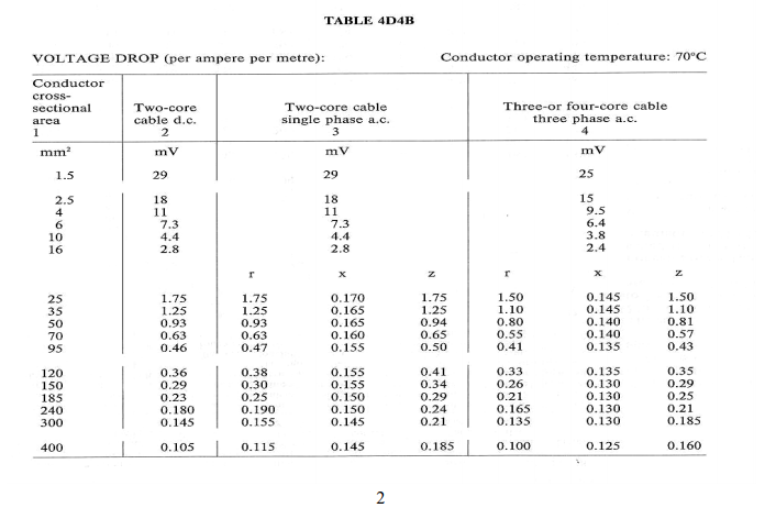 Solved 1. (a) Find, by referring to Tables 4D4A and 4D4B, | Chegg.com