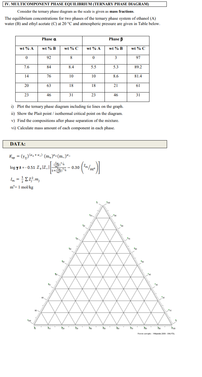IV. MULTICOMPONENT PHASE EQUILIBRIUM (TERNARY PHASE | Chegg.com