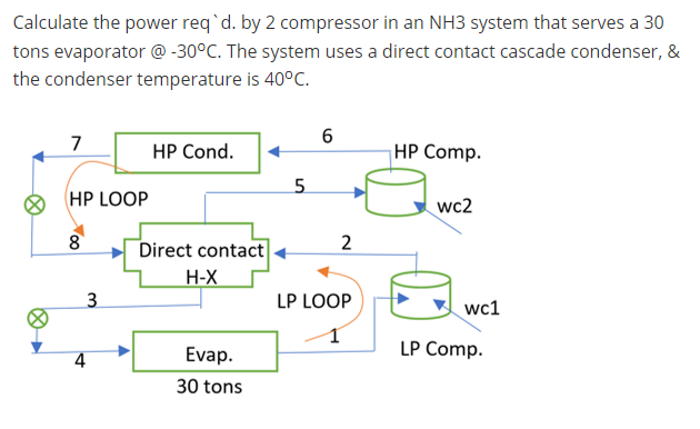 Solved Calculate the power required. by 2 compressor in an | Chegg.com