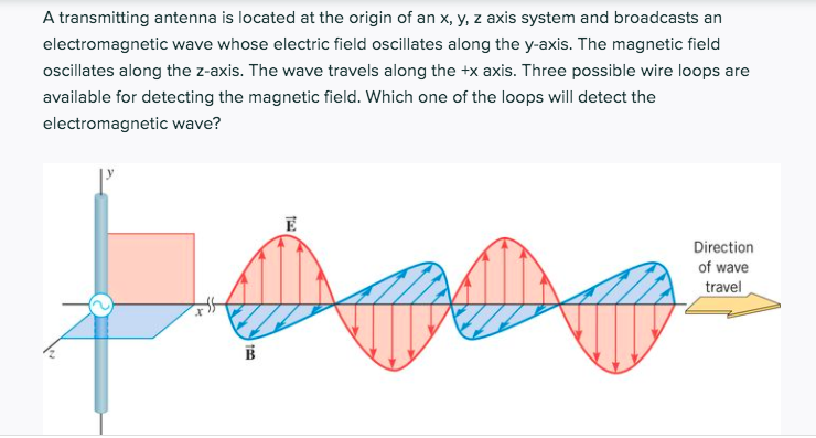 Solved A transmitting antenna is located at the origin of an | Chegg.com