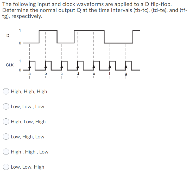 Solved The following input and clock waveforms are applied | Chegg.com