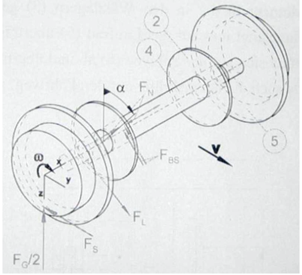 Task description and points distribution: For the | Chegg.com