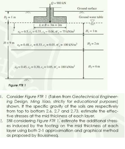 Solved 900 KN Ground surface ZA Ground water table D=1m L x | Chegg.com