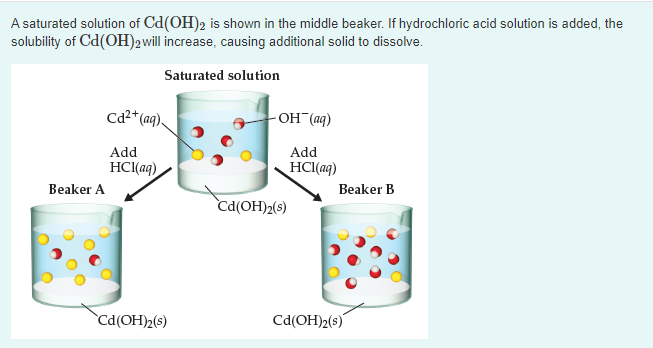 Solved A saturated solution of Cd(OH)2Cd(OH)2 is shown in | Chegg.com