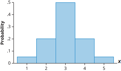 Solved The first three questions refer to the | Chegg.com