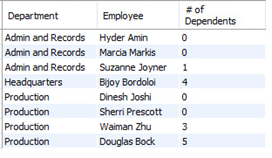 Solved Write a query to display all employees with the total | Chegg.com
