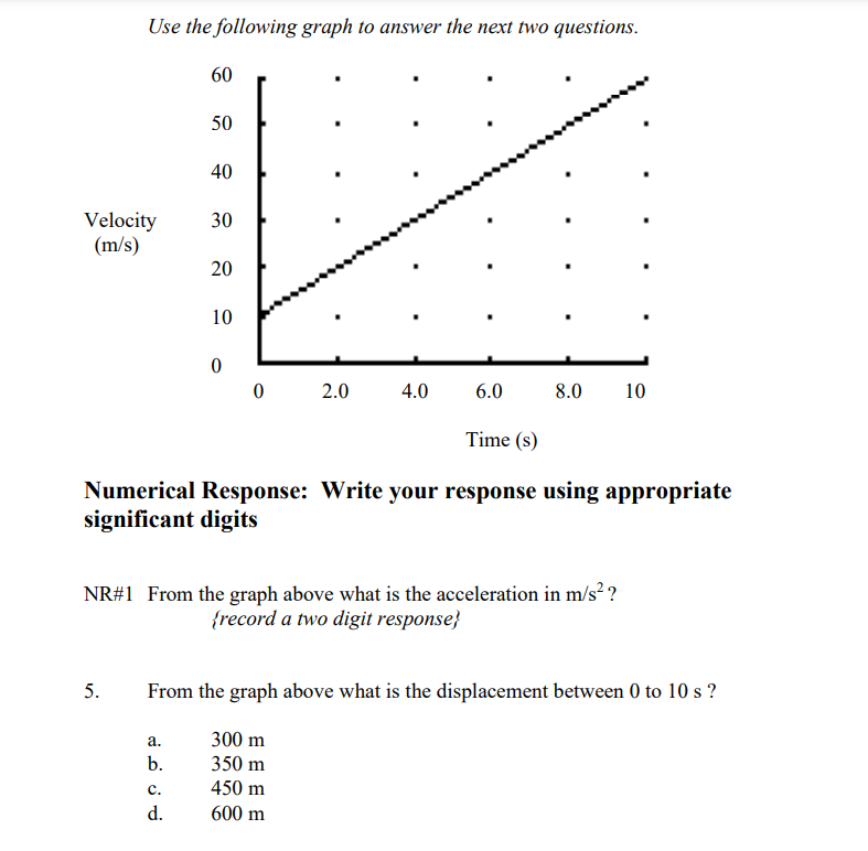 Solved Use the following graph to answer the next two | Chegg.com
