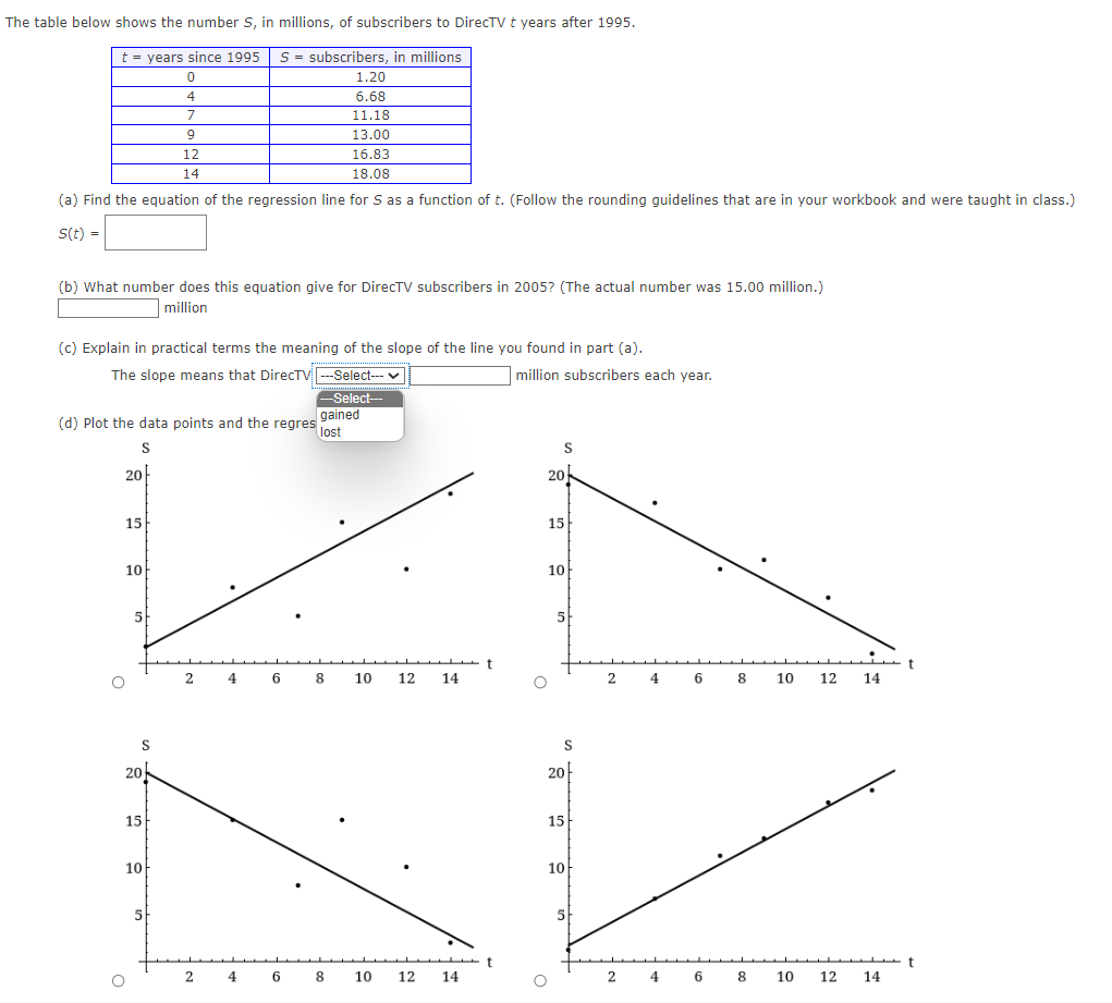 Solved The table below shows the number S, in millions, of | Chegg.com