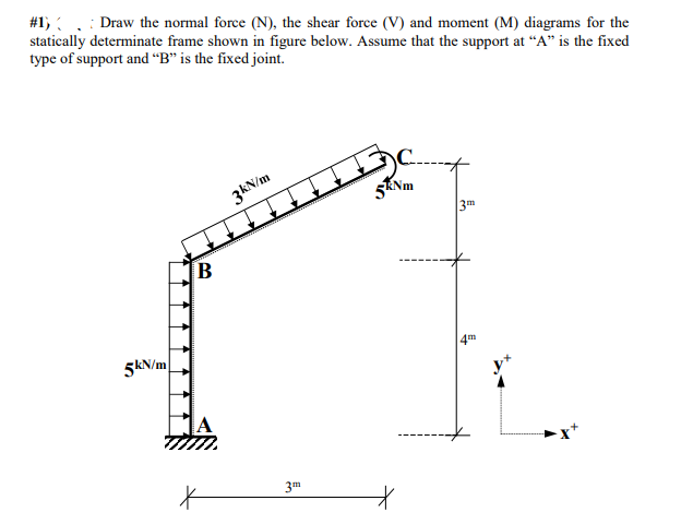 Solved #1). Draw the normal force (N), the shear force (V) | Chegg.com