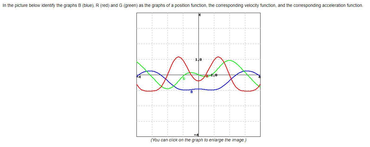 Solved Here's a zoomed in version of the graph, as well as | Chegg.com