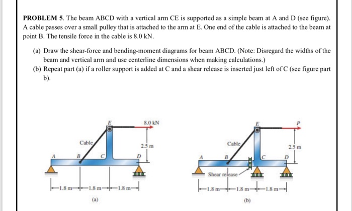 Solved PROBLEM 5. The beam ABCD with a vertical arm CE is | Chegg.com