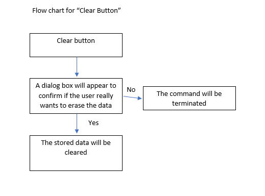 Flow chart for Add "Select number of matrix button" I | Chegg.com