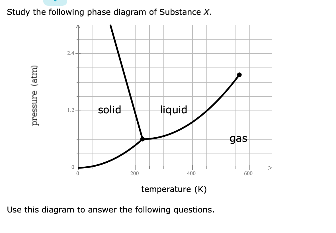 Solved Study the following phase diagram of Substance X. 2.4 | Chegg.com