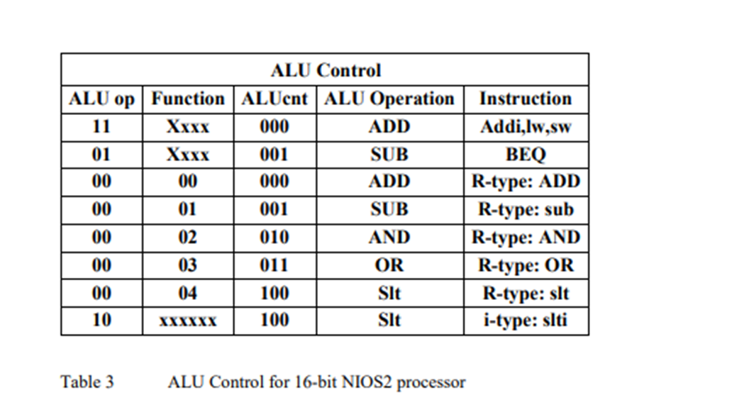 Solved You are required to design and program the data-path | Chegg.com