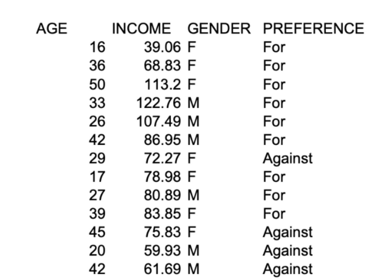 Solved PLEASE PROVIDE RSTUDIO CODE AND SCREENSHOTRun a | Chegg.com