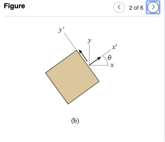 Solved Part B - Clockwise Rotation of a Stress Element with | Chegg.com