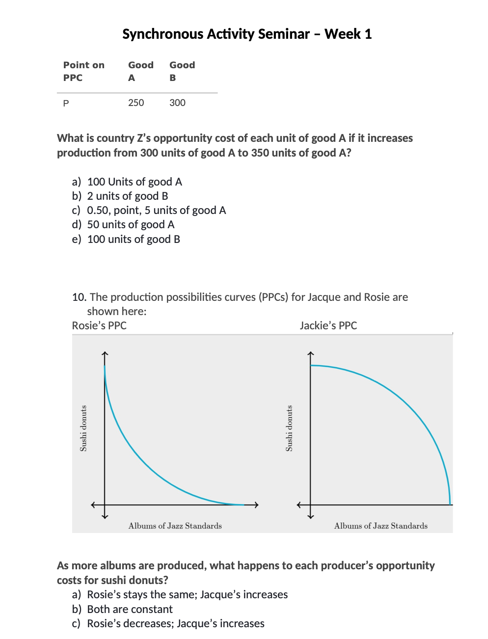 Solved Synchronous Activity Seminar - Week 1 Based on the | Chegg.com