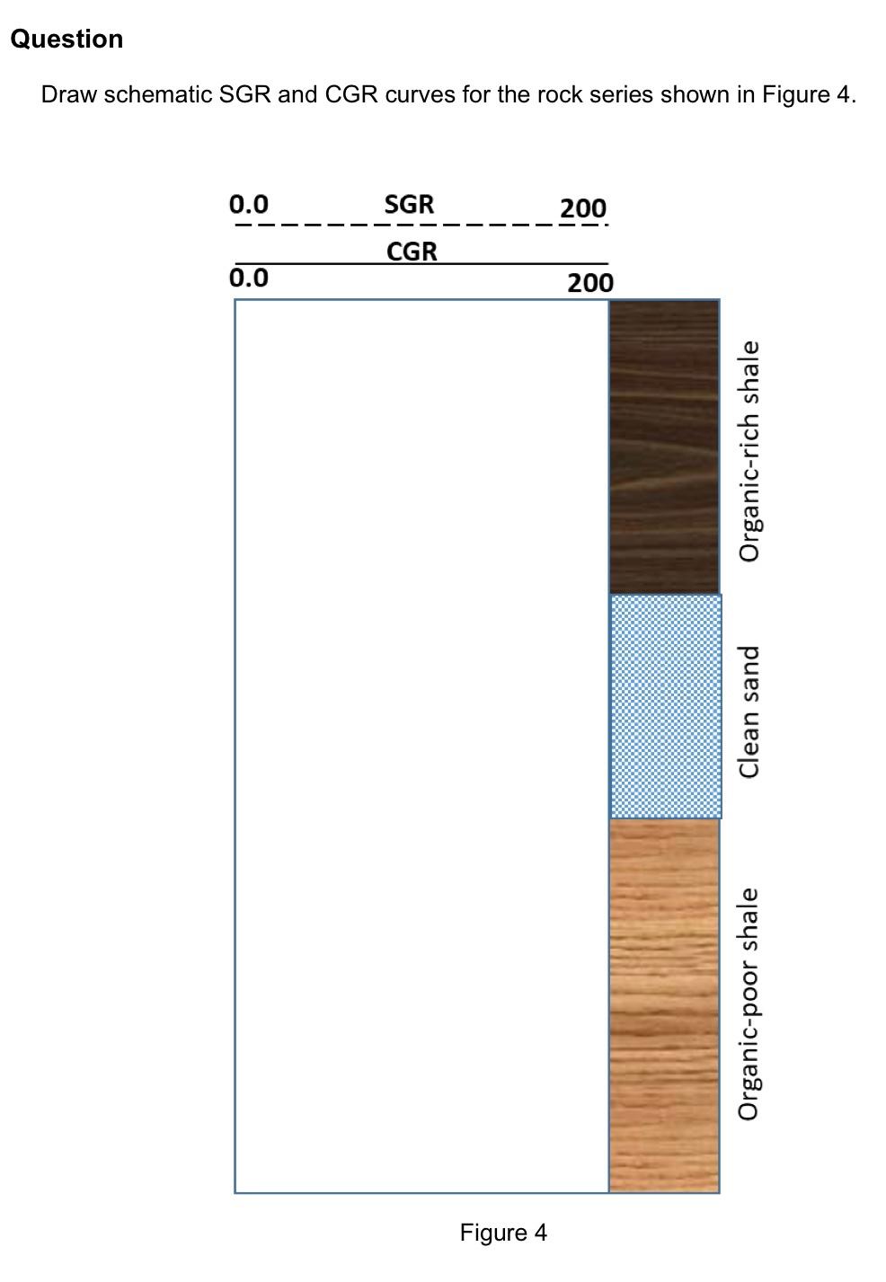 Solved Question Draw schematic SGR and CGR curves for the | Chegg.com