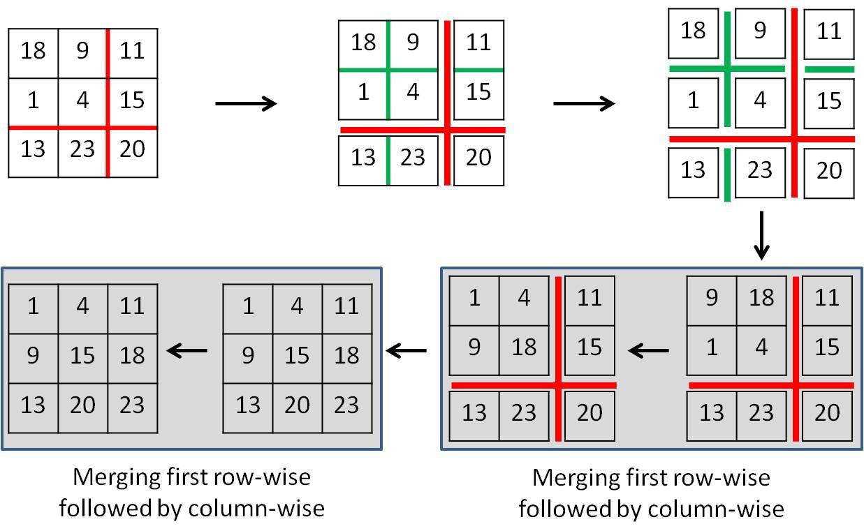 Solved Implement merge sort for a two-dimensional array. In | Chegg.com