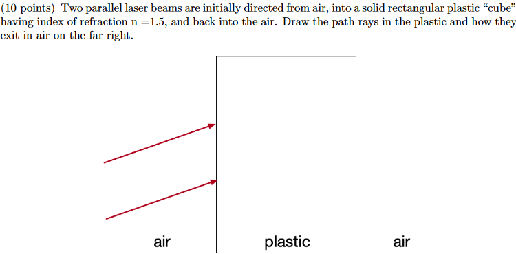 Solved (10 points) Two parallel laser beams are initially | Chegg.com