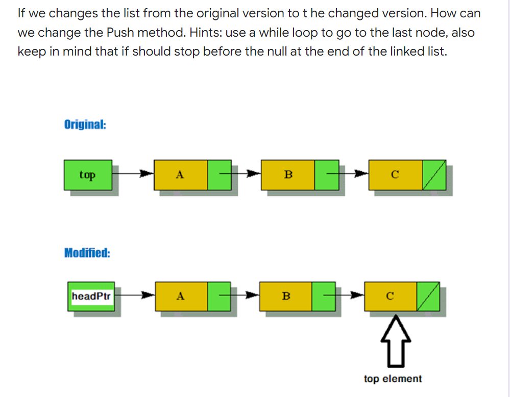 Solved stacktype template void StackType: : Push (Item Type | Chegg.com