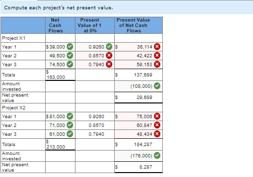 Solved Exercise 24-12 Net present value, profitability index | Chegg.com